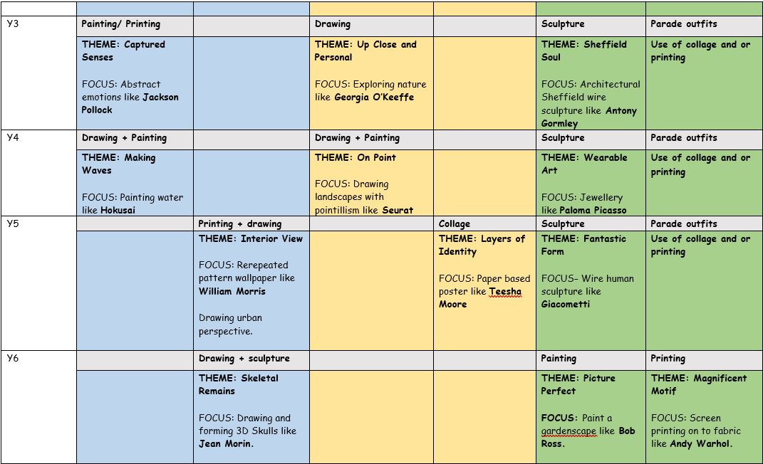 Mundella Primary School - Art