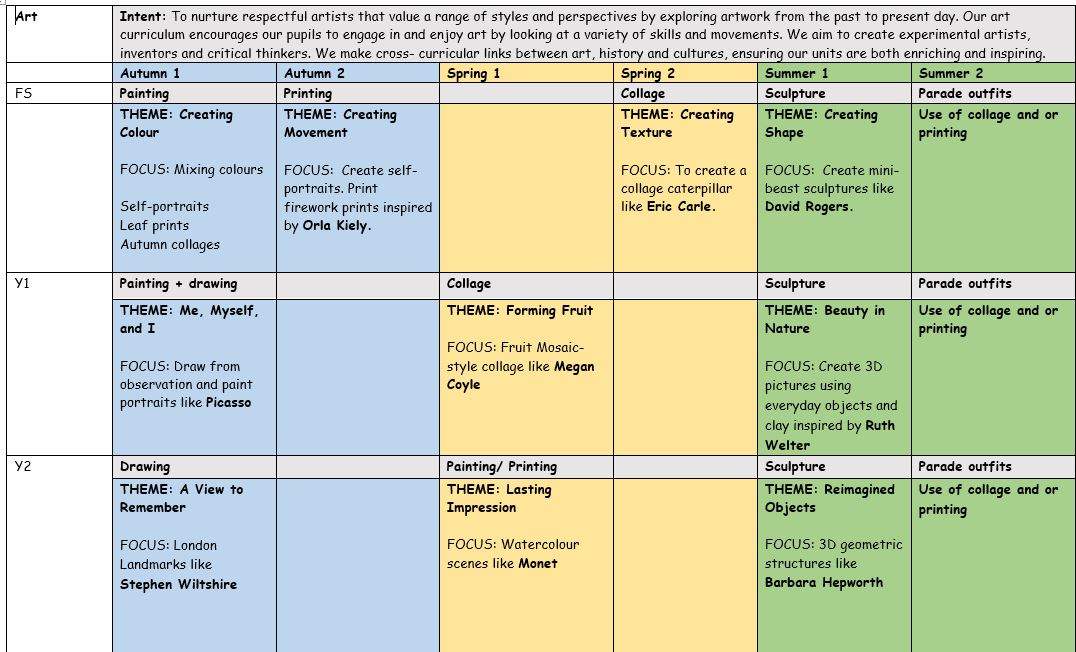 Mundella Primary School - Art