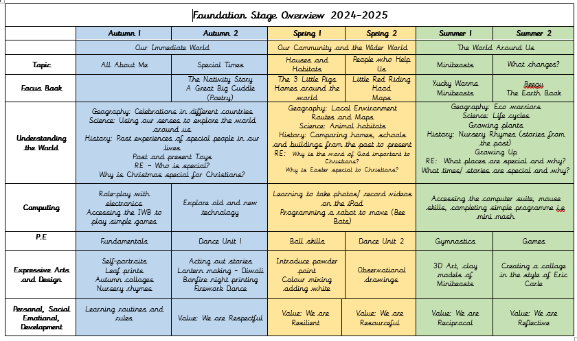 Mundella Primary School - Foundation Stage